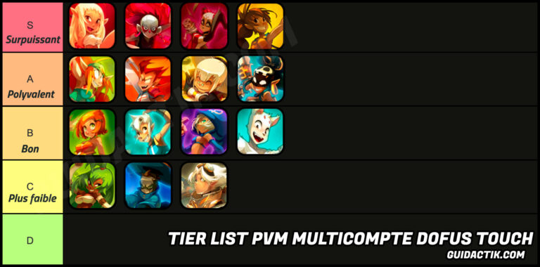La meilleure classe PvM multicompte de DOFUS Touch, Tier List - GUIDACTIK