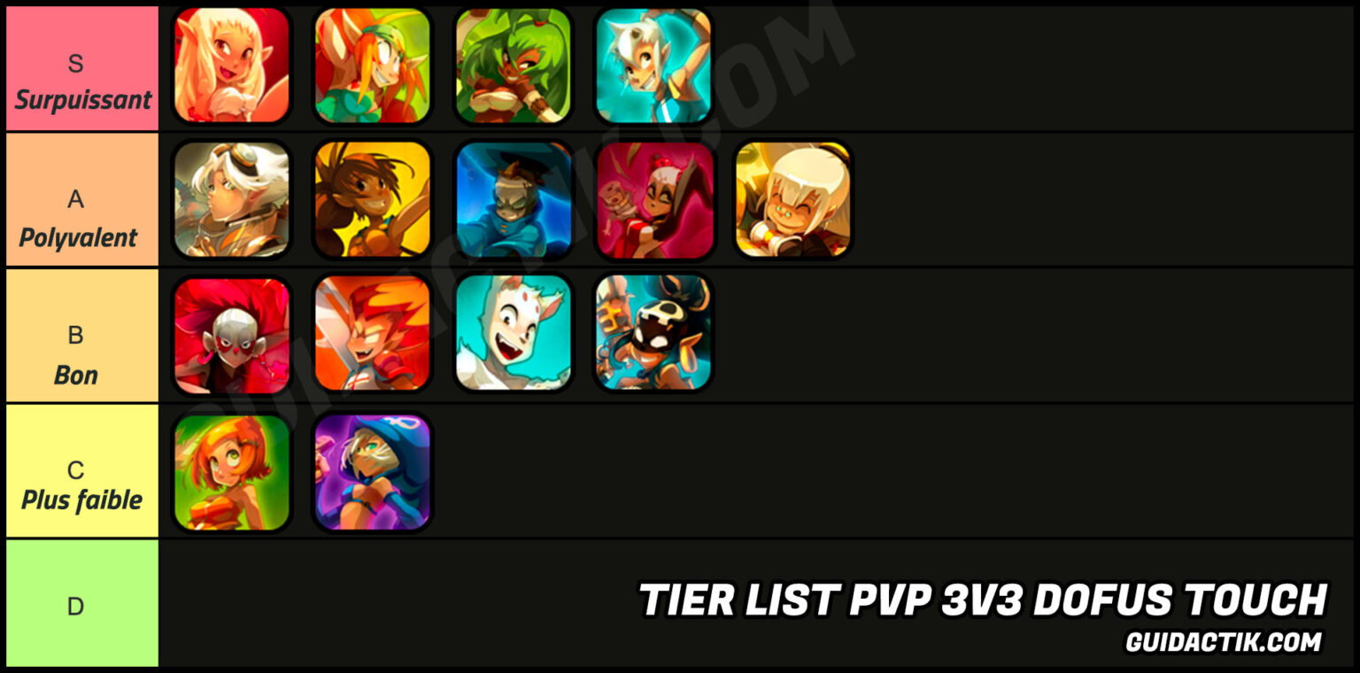 La meilleure classe PvP 3v3 de DOFUS Touch, Tier List - GUIDACTIK