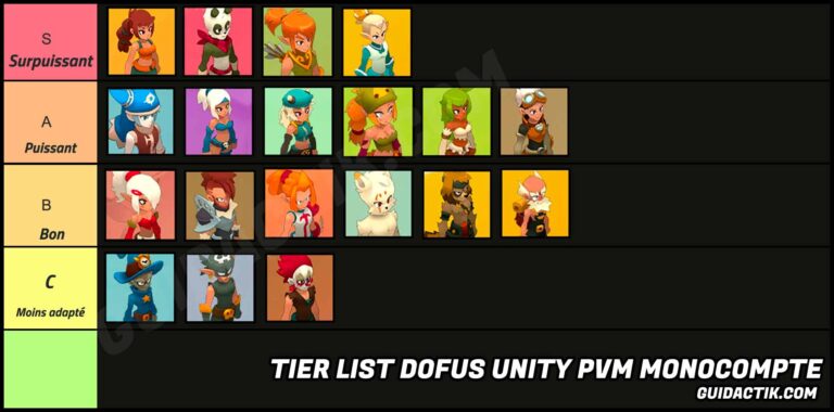 La meilleure classe PvM monocompte de DOFUS Unity, Tier List - GUIDACTIK