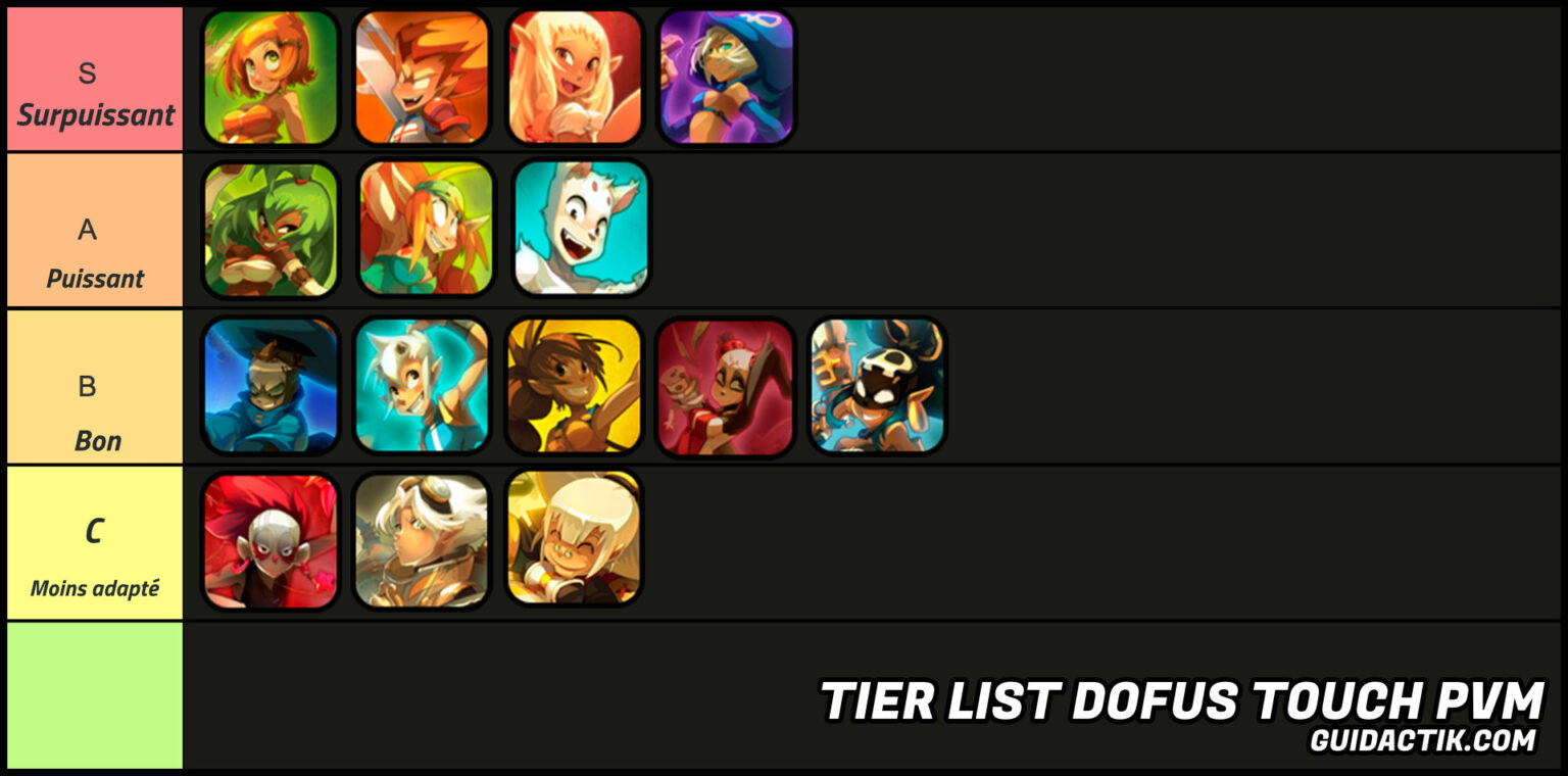 La meilleure classe PvM monocompte de DOFUS Touch, Tier List - GUIDACTIK